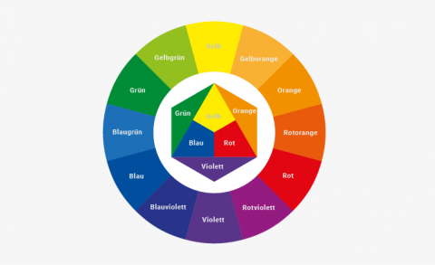 Was sind Komplementärfarben? Einfach erklärt + Infografik 🟩 🟥